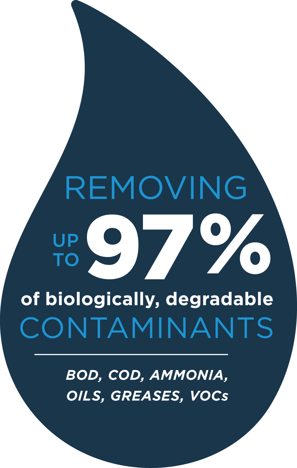 OxyShark® High-Flow Applications | 100,000+ GPD Wastewater Treatment OxyShark® High-Flow Applications | 100,000+ GPD Wastewater Treatment