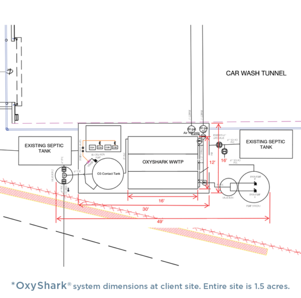 OxyShark® Low-Flow Systems | Modular Wastewater Treatment